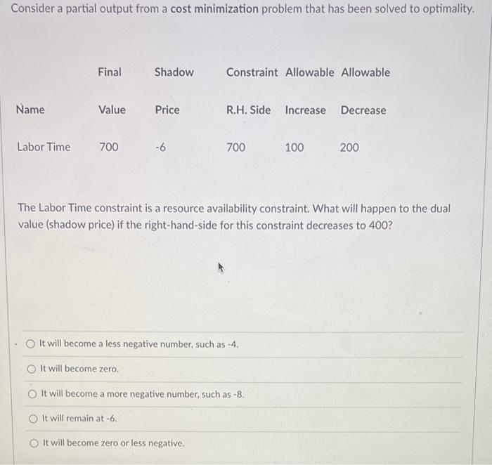 Solved Consider A Partial Output From A Cost Minimization 