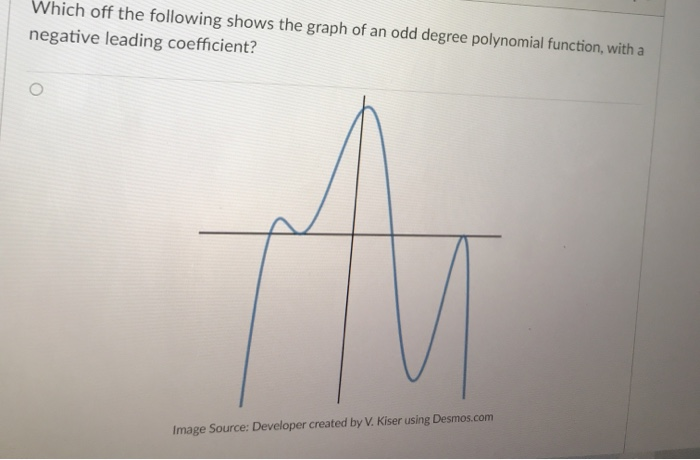 Solved Which off the following shows the graph of an odd | Chegg.com