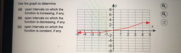 Solved Use the graph to determine (a) open intervals on | Chegg.com