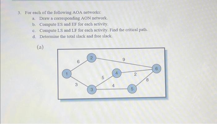 Solved 3. For each of the following AOA networks: a. Draw a | Chegg.com