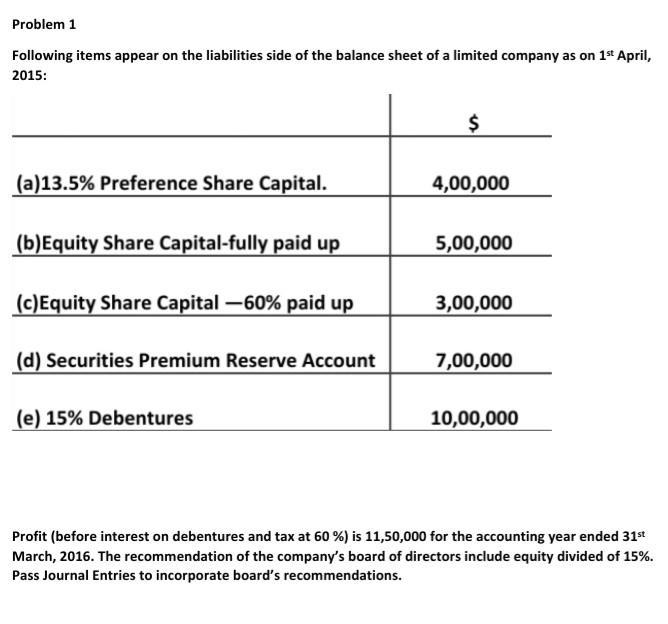 Solved Problem 1 Following items appear on the liabilities | Chegg.com