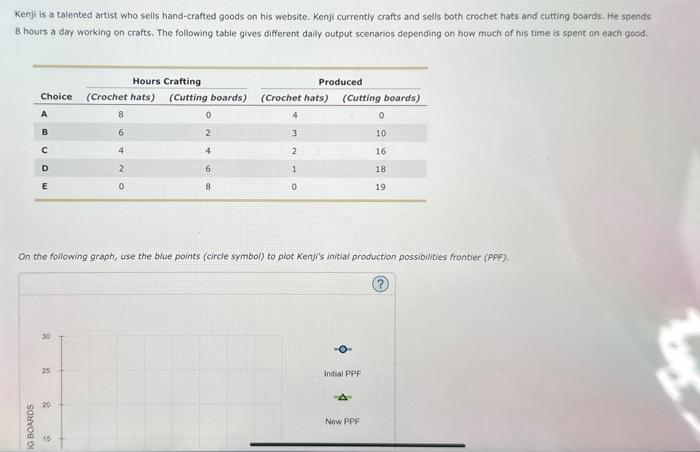 Solved Kenji is a talented artist who sells hand-crafted | Chegg.com