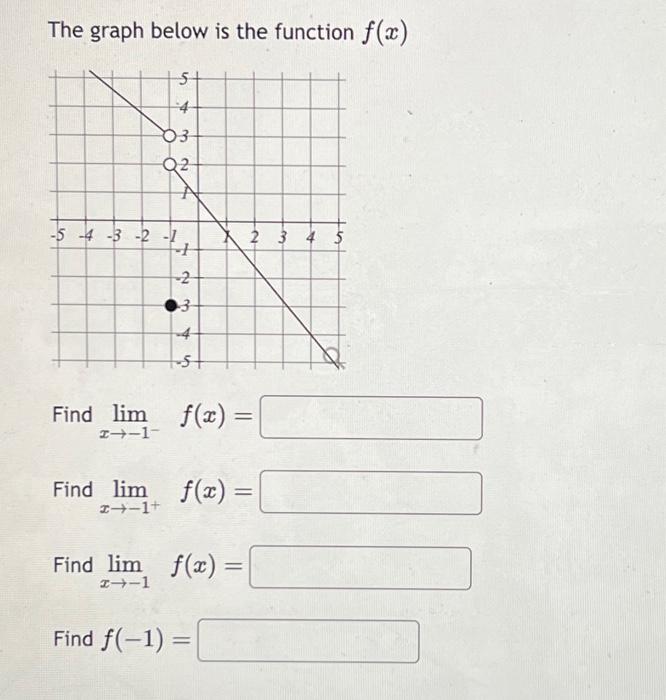 Solved The graph below is the function f(x) Find | Chegg.com