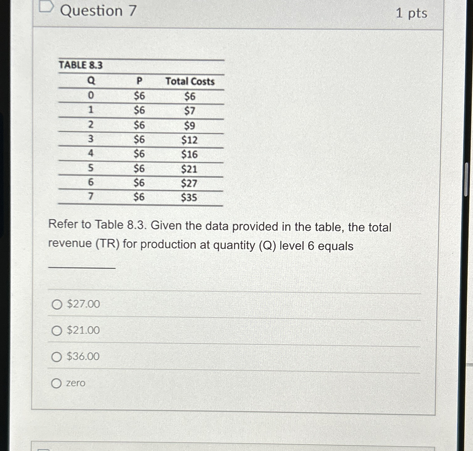 Solved Question 71 ﻿pts\table[[TABLE 8.3,,],[Q,P,Total | Chegg.com