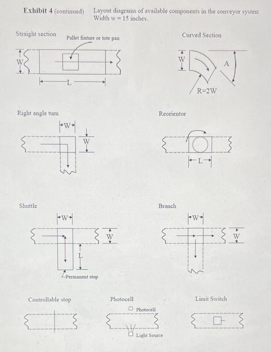Case Study: Design of a Conveyorized Production Line | Chegg.com