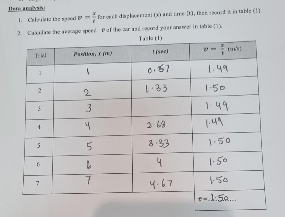Solved 3. On a graphing paper plot ( x vst), attach it to | Chegg.com