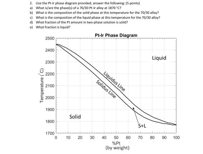 Solved 2. Use the Pt-Ir phase diagram provided, answer the | Chegg.com