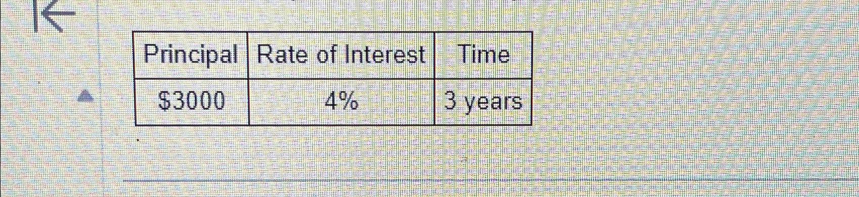 Solved \table[[Principal,Rate of Interest,Time],[$3000,4%,3 | Chegg.com