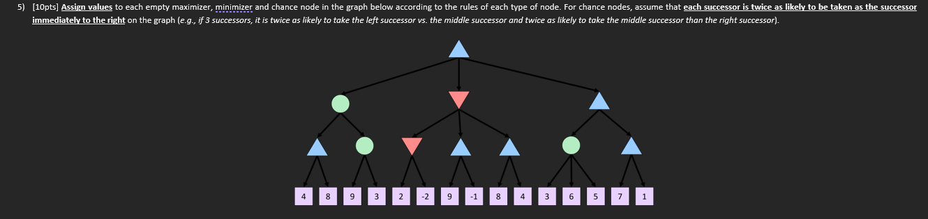 Solved Assign values to each empty maximizer, minimizer and | Chegg.com