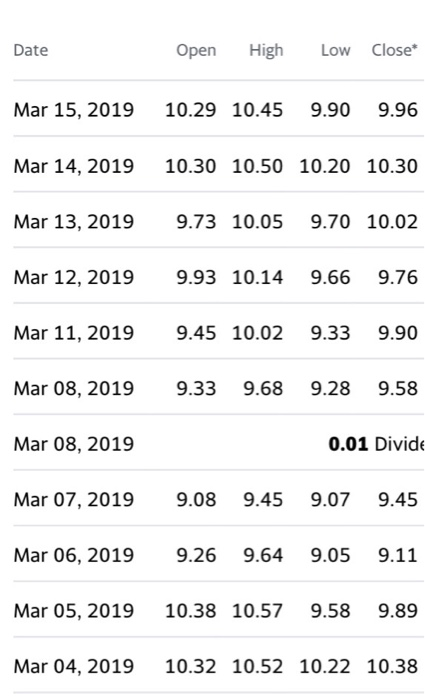 1. You will need your ticker code for stock prices | Chegg.com