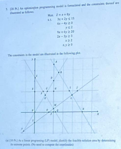 Solved 5. [28 PL] An optimization programming model is | Chegg.com
