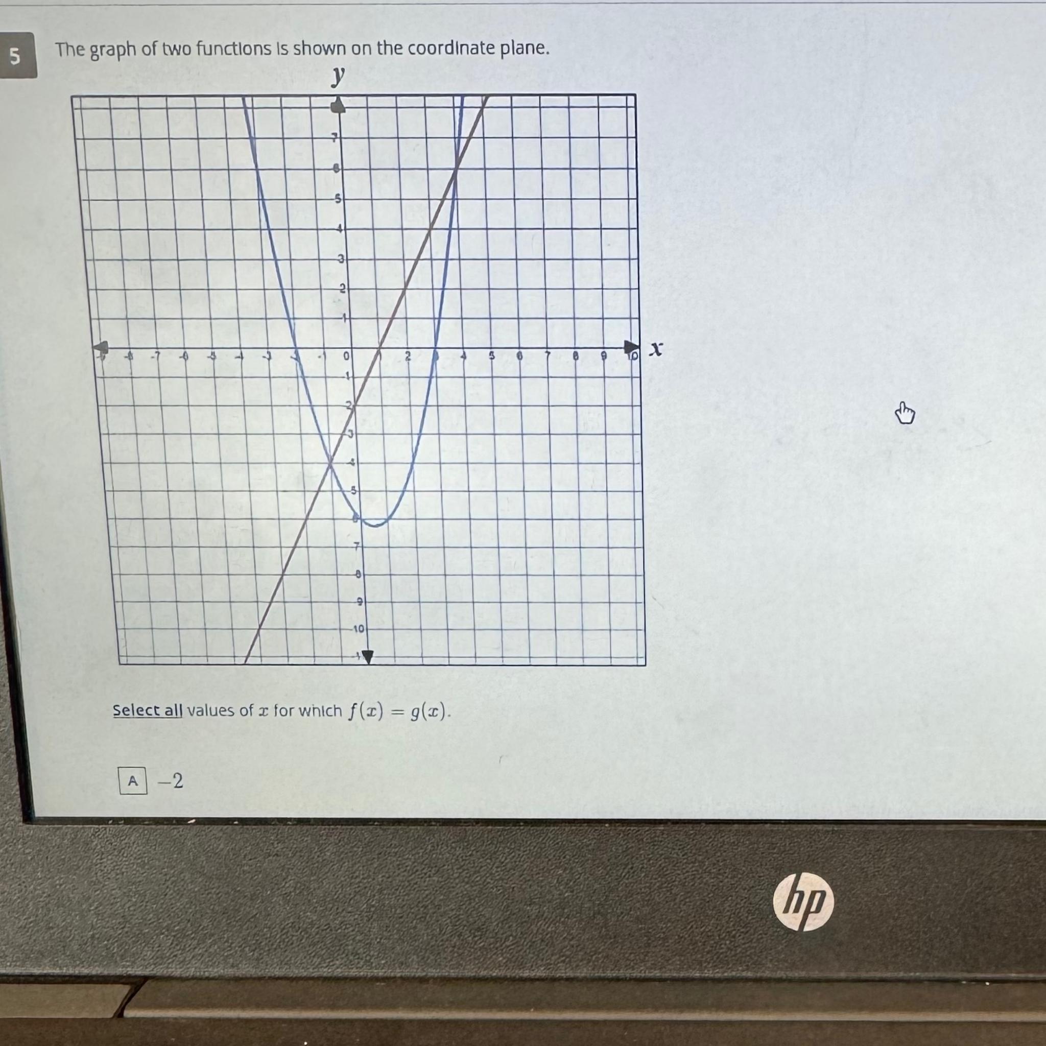 Solved 5 ﻿The graph of two functions is shown on the | Chegg.com