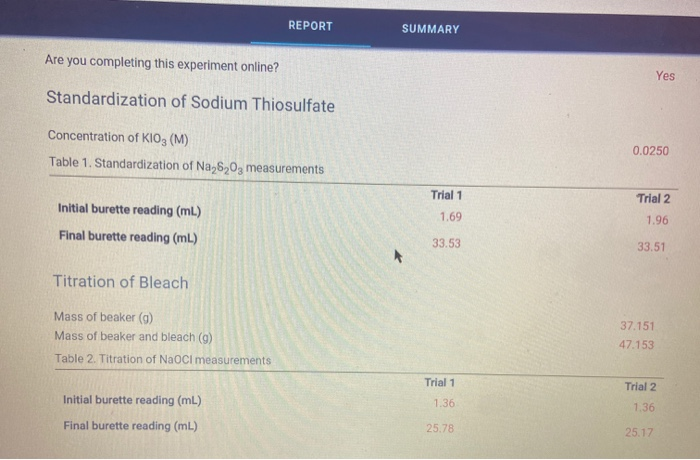 Solved REPORT SUMMARY Are you completing this experiment | Chegg.com