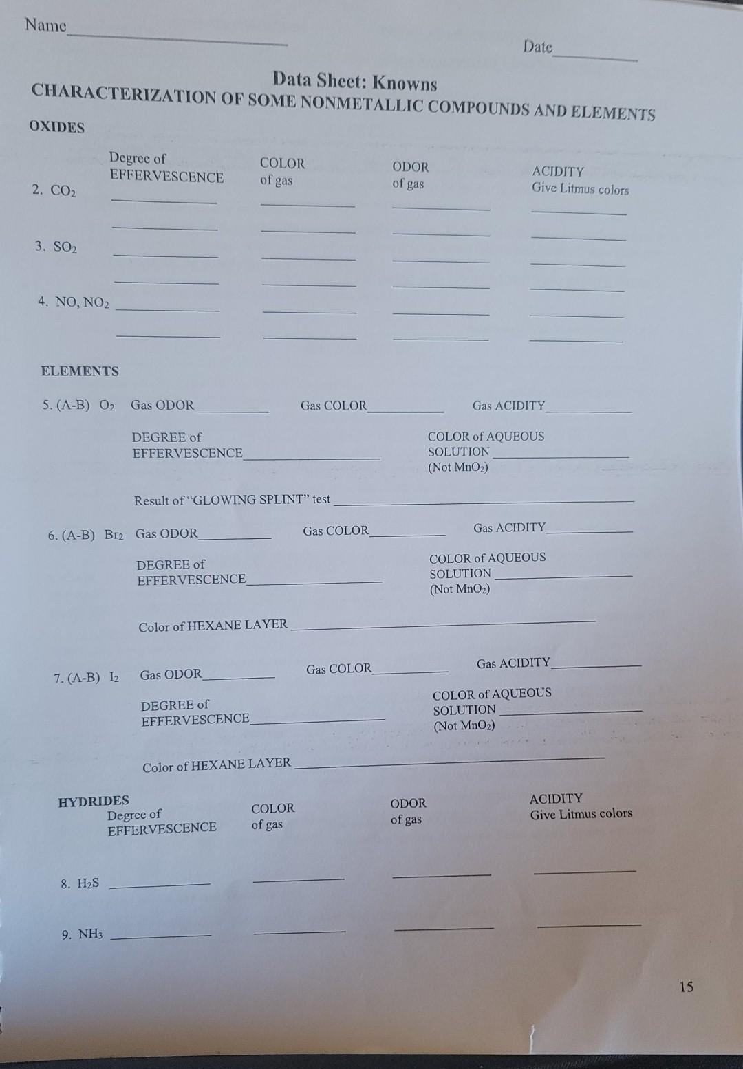 Solved Name Date Data Sheet: Knowns CHARACTERIZATION OF SOME | Chegg.com