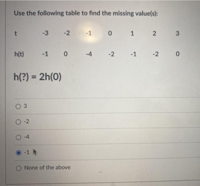 Solved Use the following table to find the missing value(s): | Chegg.com