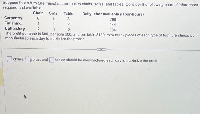 Solved Suppose that a furniture manufacturer makes chairs, | Chegg.com
