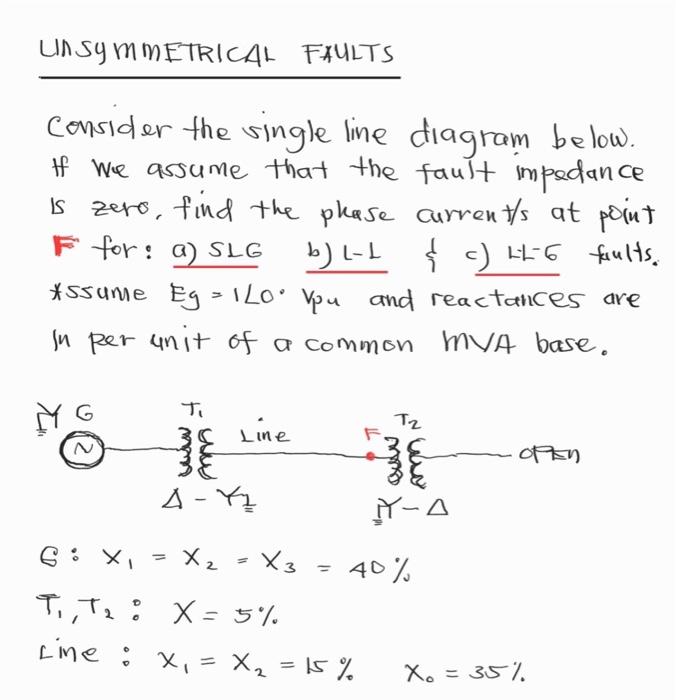 Solved UN SYMMETRICAL FAULTS consider the single line | Chegg.com