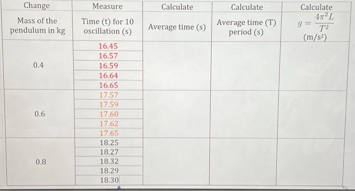 Solved \begin{tabular}{|c|c|c|c|c|} \hline Change & Measure | Chegg.com