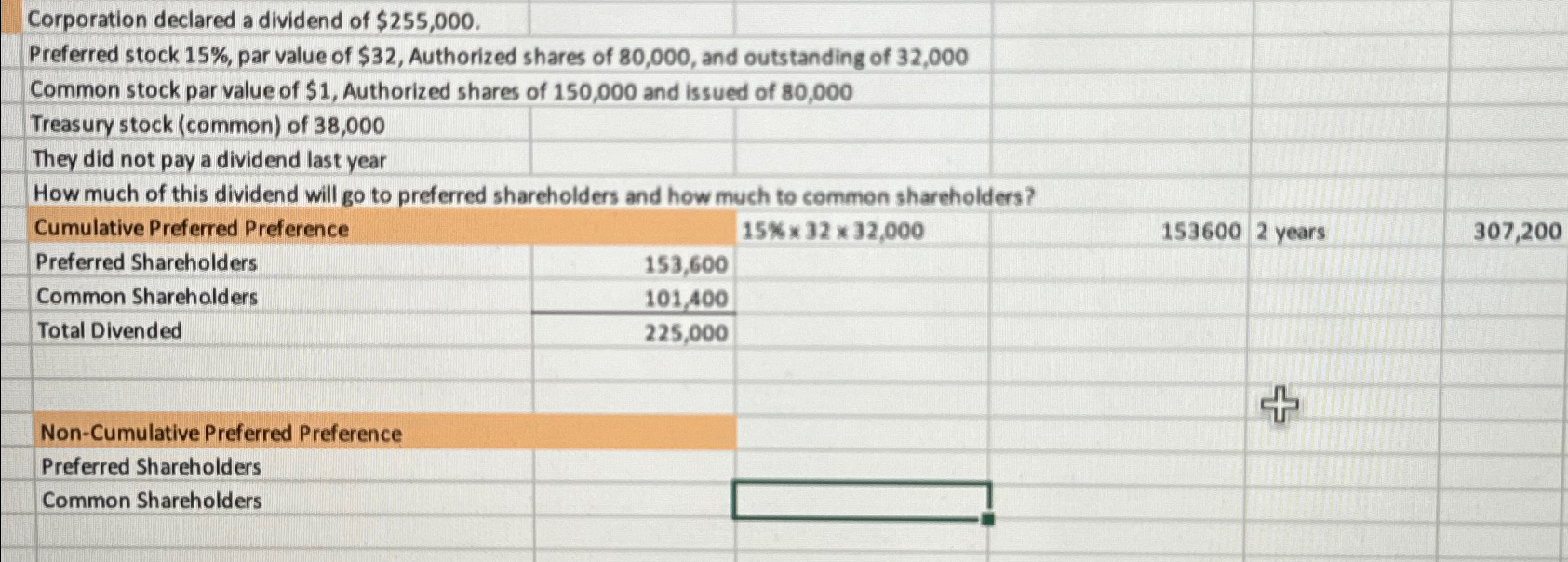 Solved Corporation declared a dividend of $255,000.Preferred | Chegg.com