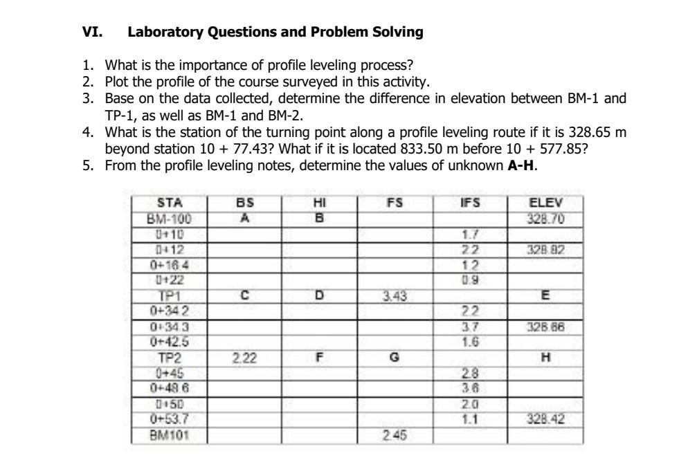 Solved VI. Laboratory Questions and Problem Solving 1. What | Chegg.com