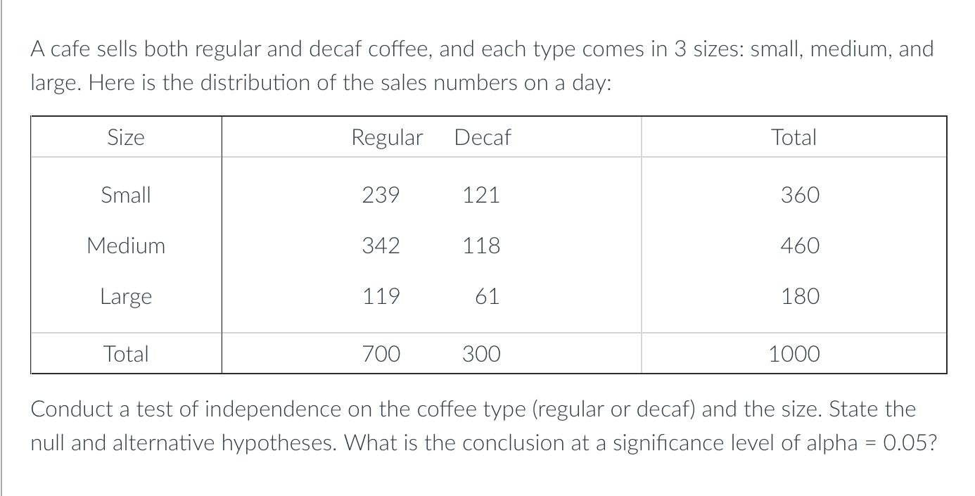 Solved A cafe sells both regular and decaf coffee, and each | Chegg.com