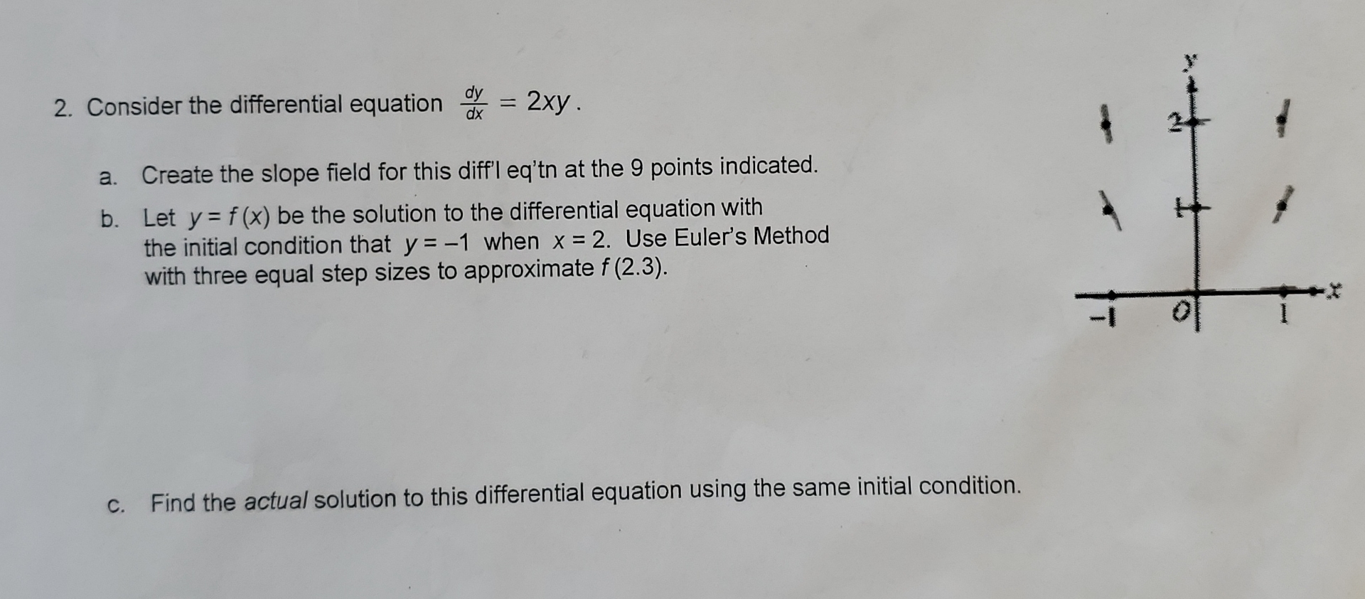Solved Consider the differential equation dydx=2xy.a. | Chegg.com
