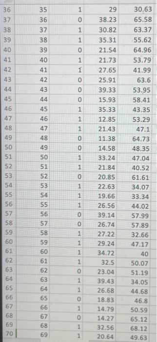 Solved The accompanying data file contains 100 observations | Chegg.com