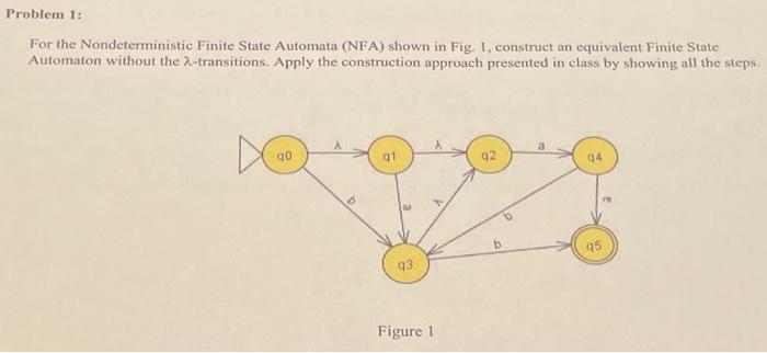 Solved Problem 1: For the Nondeterministic Finite State | Chegg.com