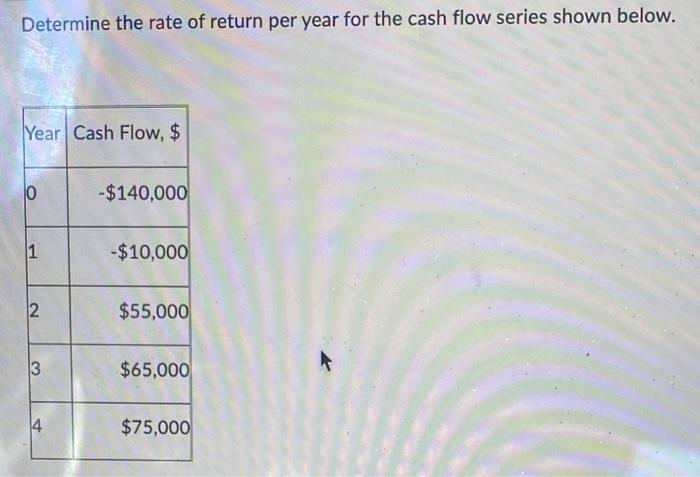 Solved Determine the rate of return per year for the cash | Chegg.com