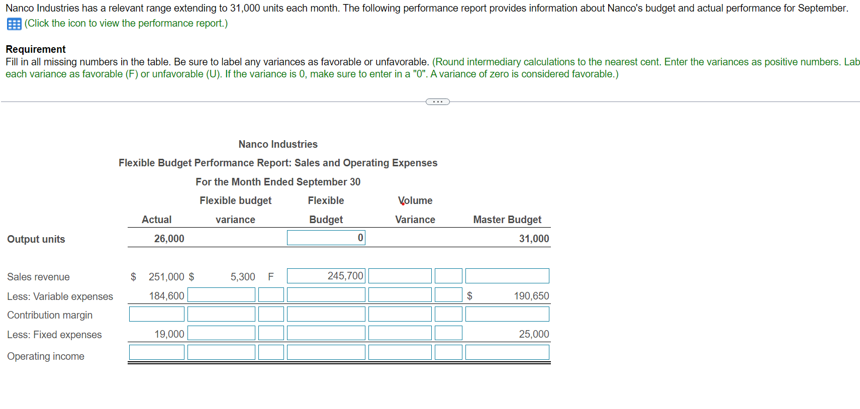 Solved Nanco Industries has a relevant range extending to | Chegg.com