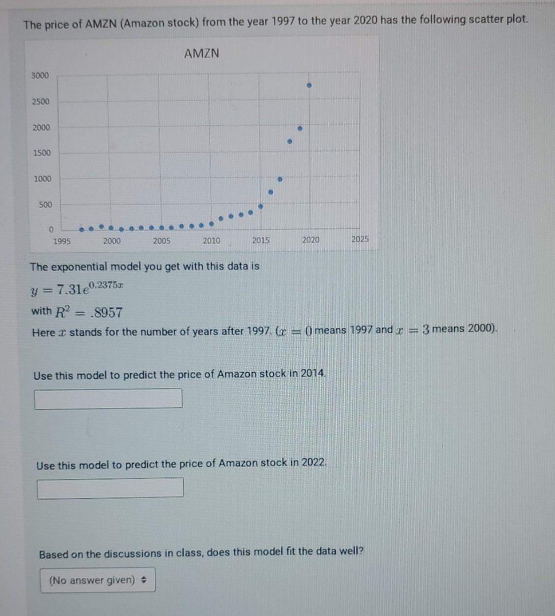 The price of AMZN (Amazon stock) from the year 1997 | Chegg.com