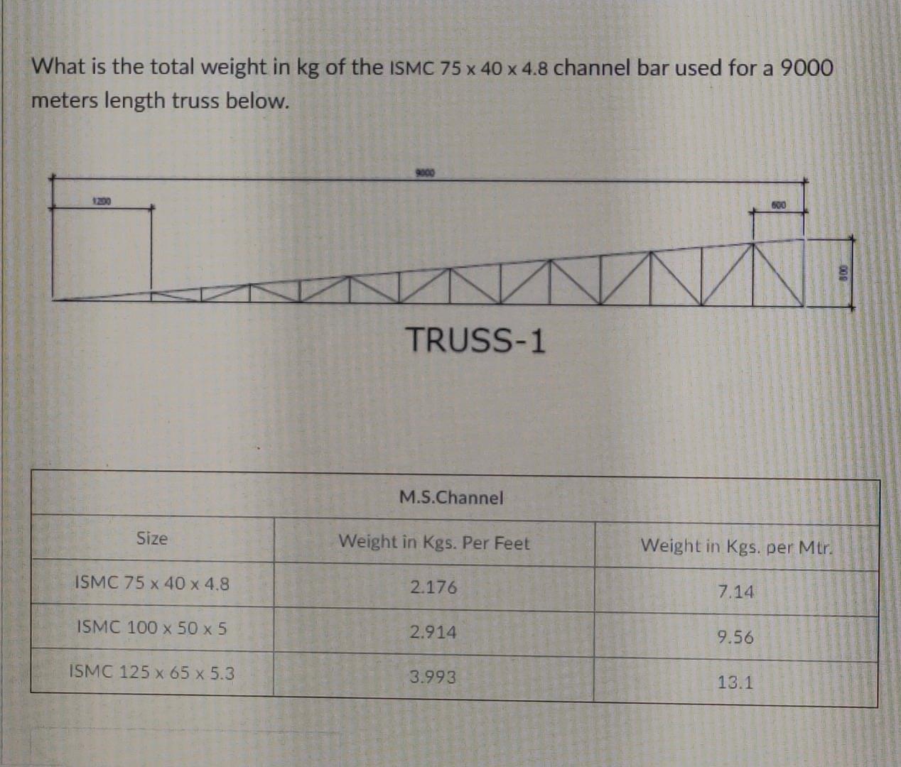 What is the total weight in kg of the ISMC 75 x 40 x | Chegg.com