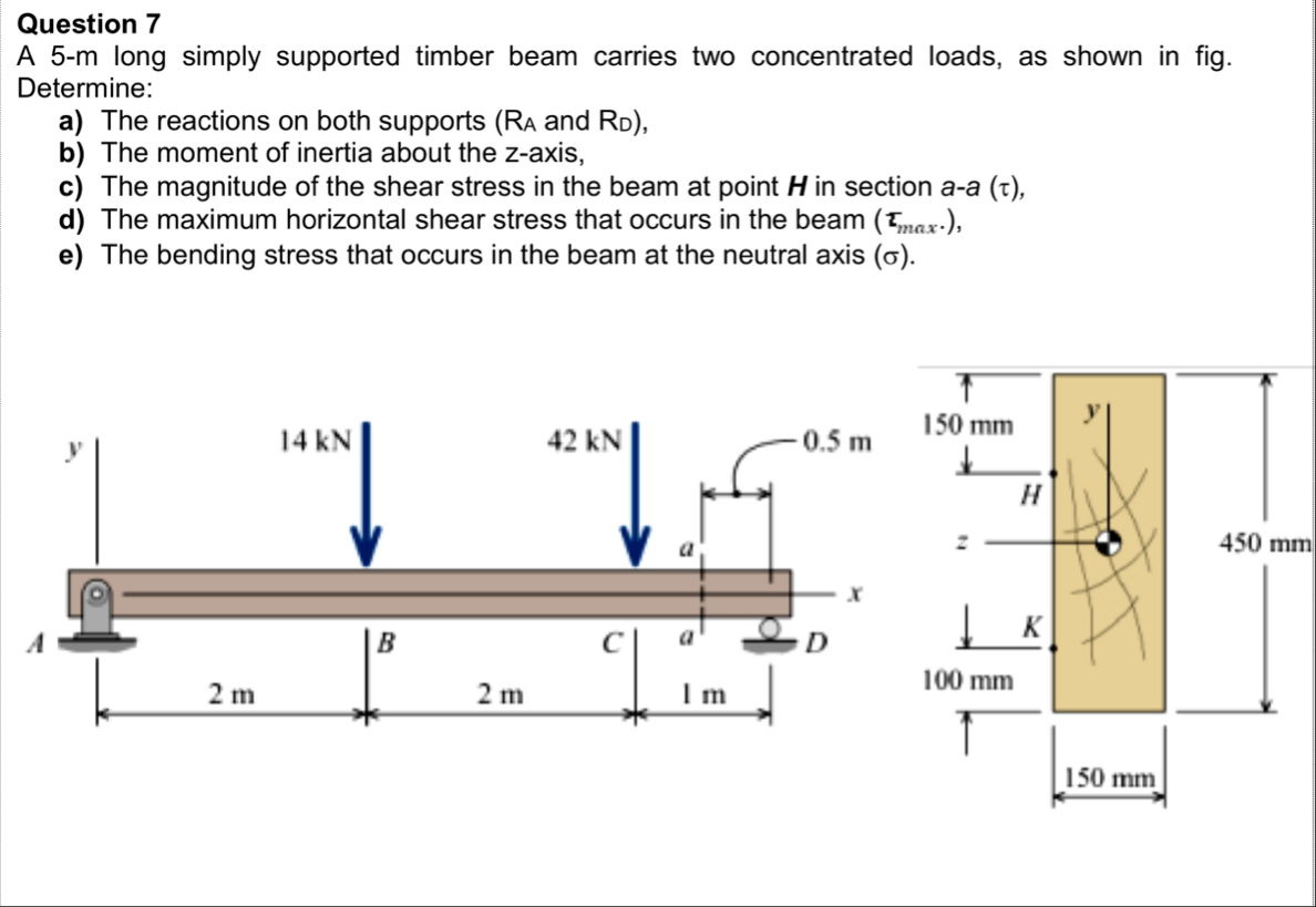 Solved Question 7A 5-m ﻿long simply supported timber beam | Chegg.com