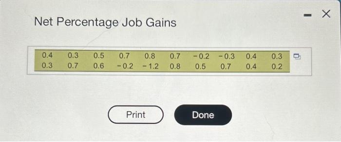 Solved part A- decide whether on average the net percentage | Chegg.com