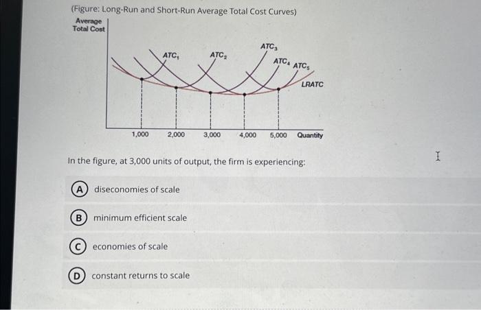 [Solved]: (Figure: Long-Run and Short-Run Average Total Cos
