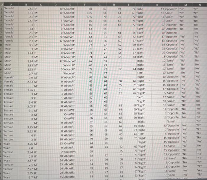 Using Excel, create a Bar Graph that shows the three | Chegg.com