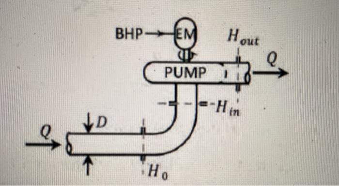 Solved Problem 4 As the inflow and outflow for a centrifugal | Chegg.com