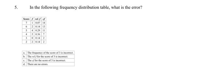 Solved In the following frequency distribution table, what | Chegg.com
