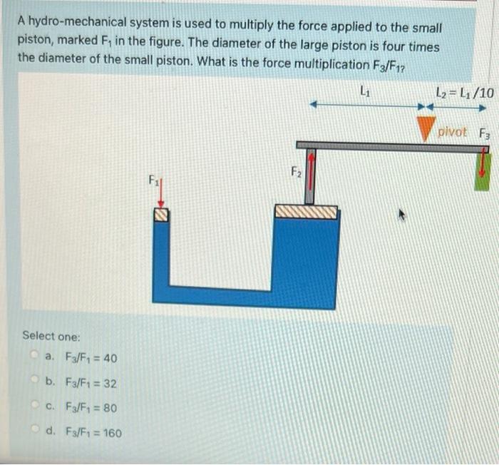 Solved A hydro-mechanical system is used to multiply the | Chegg.com