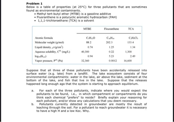 Solved Problem 1 Below is a table of properties (at 25°C) | Chegg.com