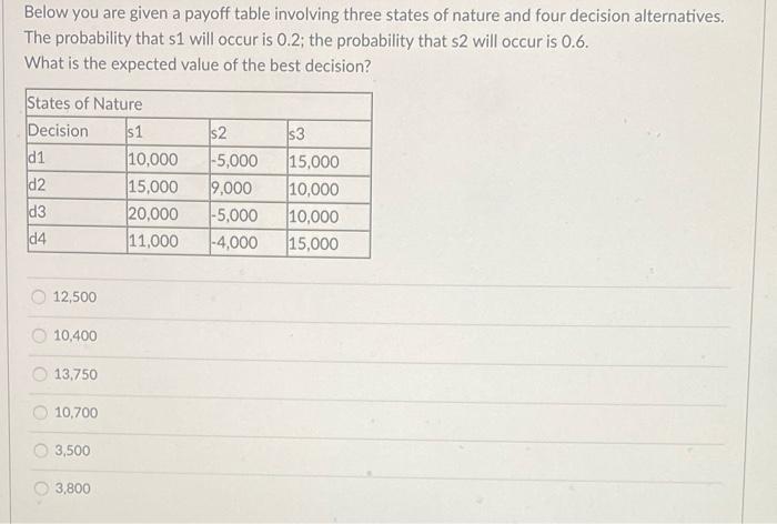 Solved Below you are given a payoff table involving three | Chegg.com