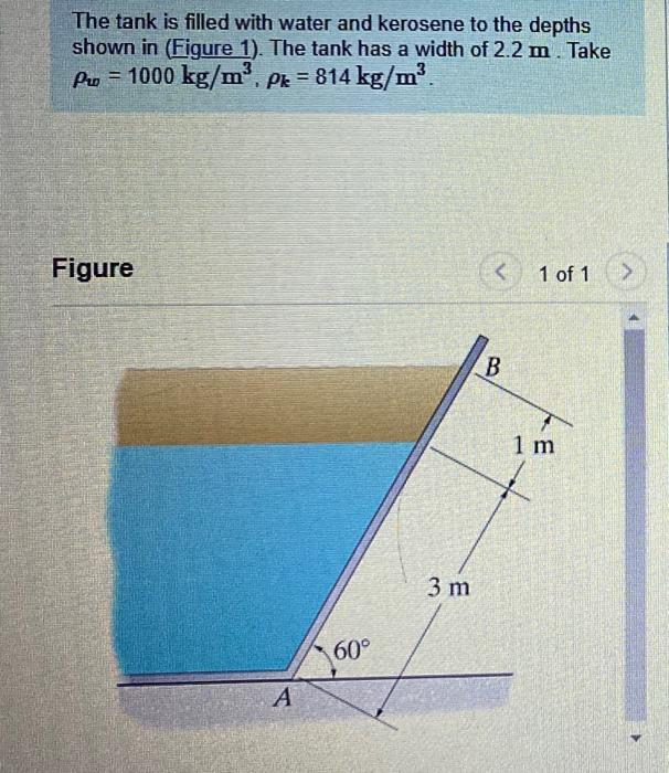 Solved determine the total resultant force the liquid exert | Chegg.com