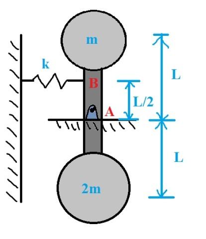 Solved Solve the exercise related to the Lagrange | Chegg.com