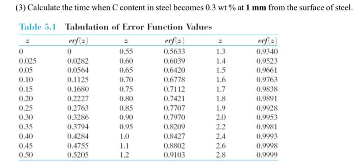Solved 2. Carburization process We want to do carburization | Chegg.com