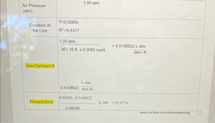 Solved 1. Calculate the gas constant R from the equation of | Chegg.com