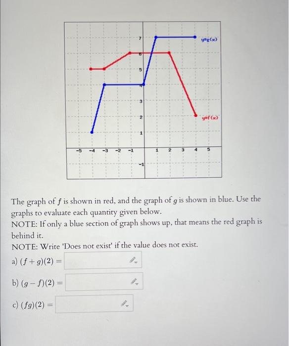 Solved The graph of f is shown in red, and the graph of g is | Chegg.com