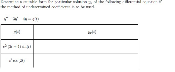 Solved Determine a suitable form for particular solution yp | Chegg.com