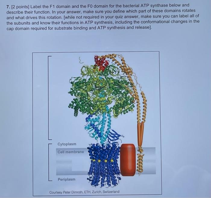 Solved 7. [2 points] Label the F1 domain and the F0 domain | Chegg.com