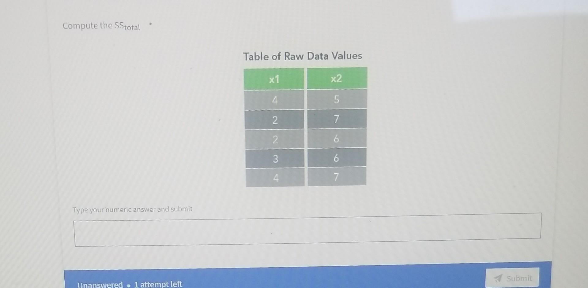 Solved Compute the SStotal Table of Raw Data Values Type | Chegg.com