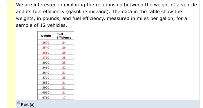 Solved Identify any outliers, using either the graphical or | Chegg.com